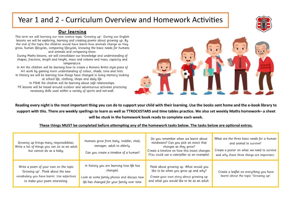 Abbeys Primary School - Curriculum Overview and Home Learning KS1